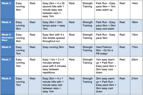 Tempo Runs,Threshold Runs, And Lactate Threshold | Run With Strength