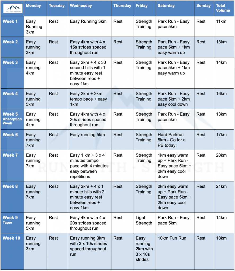 How Much Running Is Good For Beginners CARDIO WORKOUT ROUTINE